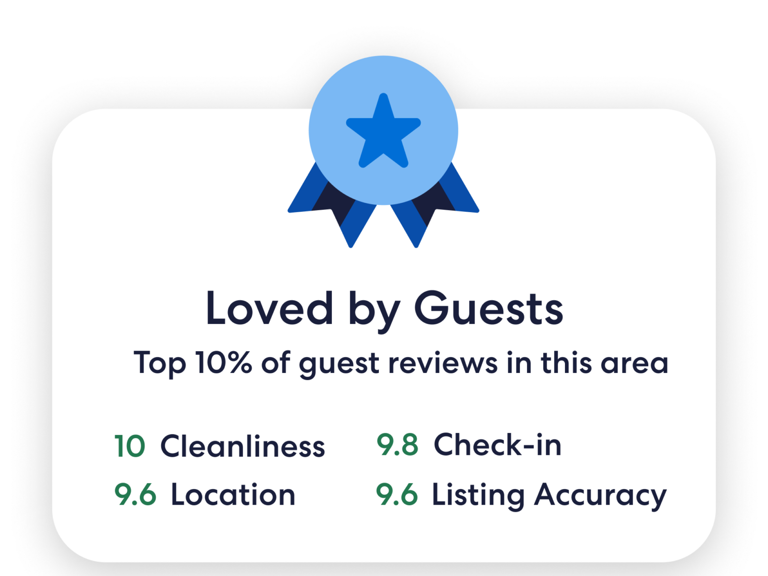 Vrbo | Vacation Rentals done right